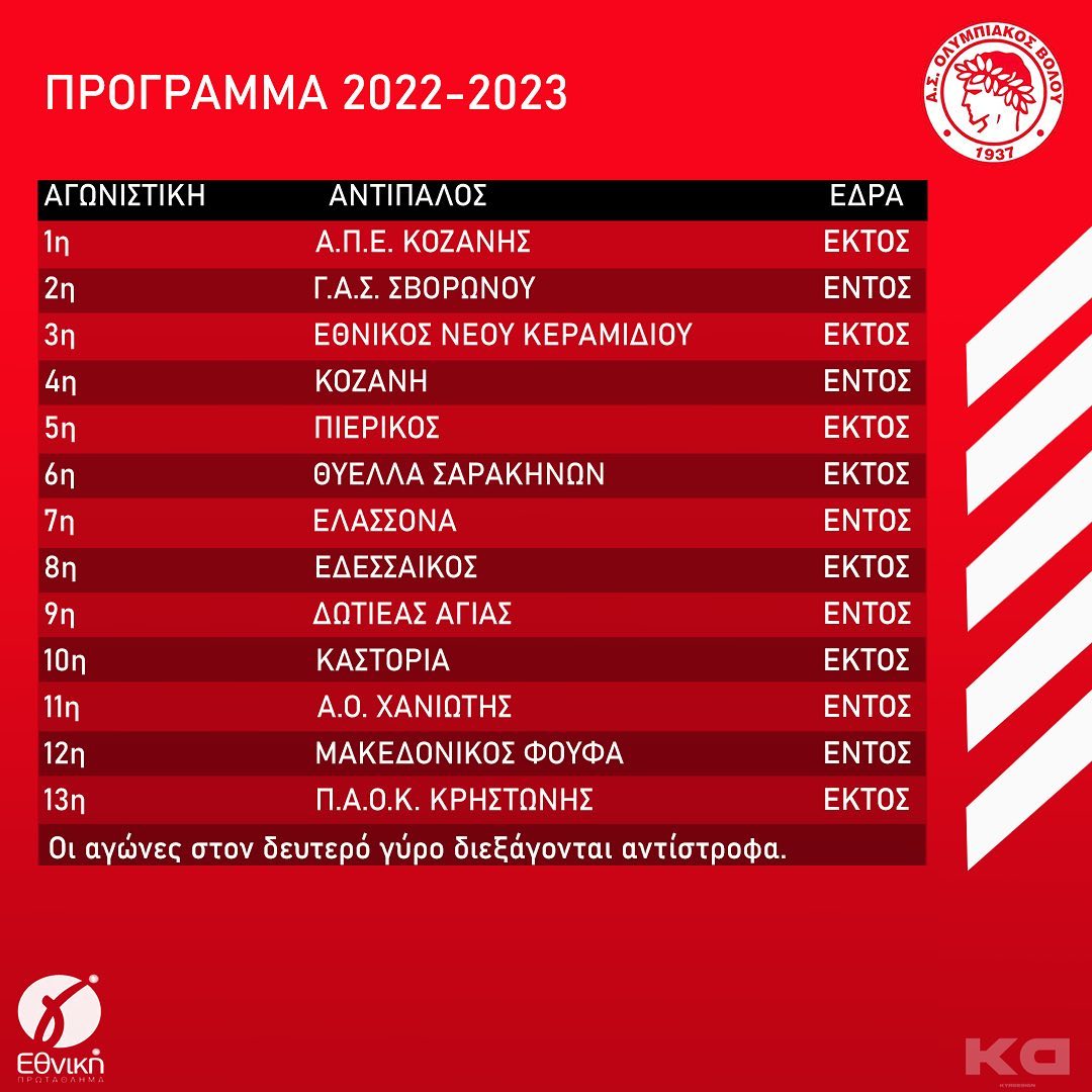 Πρωτάθλημα 2022 – 2023 – Α.Σ. ΟΛΥΜΠΙΑΚΟΣ ΒΟΛΟΥ 1937