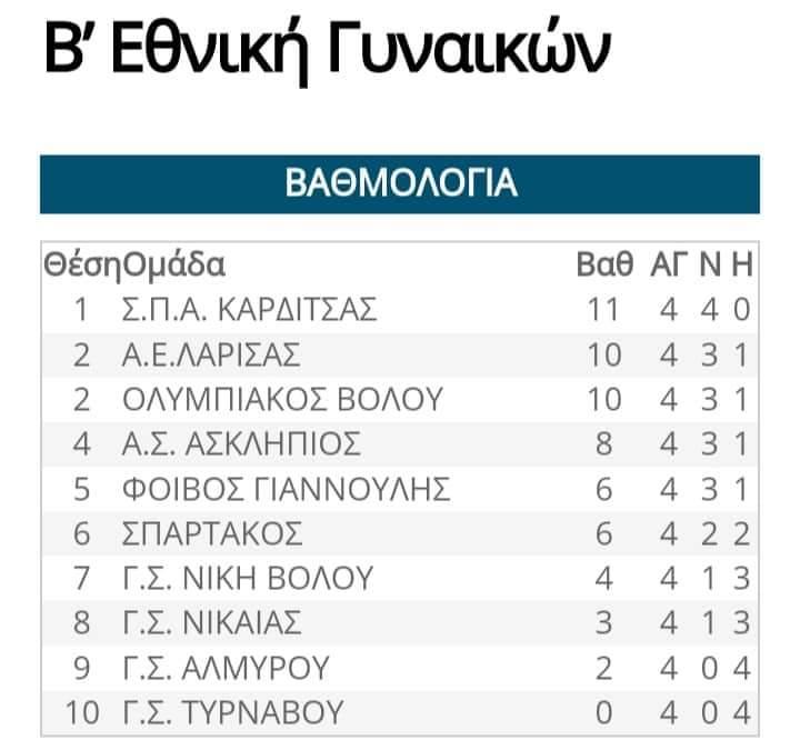 Νίκη επί του αξιόμαχου Γ.Σ.Νίκαιας με 3-0 – Α.Σ. ΟΛΥΜΠΙΑΚΟΣ ΒΟΛΟΥ 1937